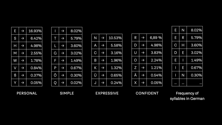 OTTO Corporate Typeface Family